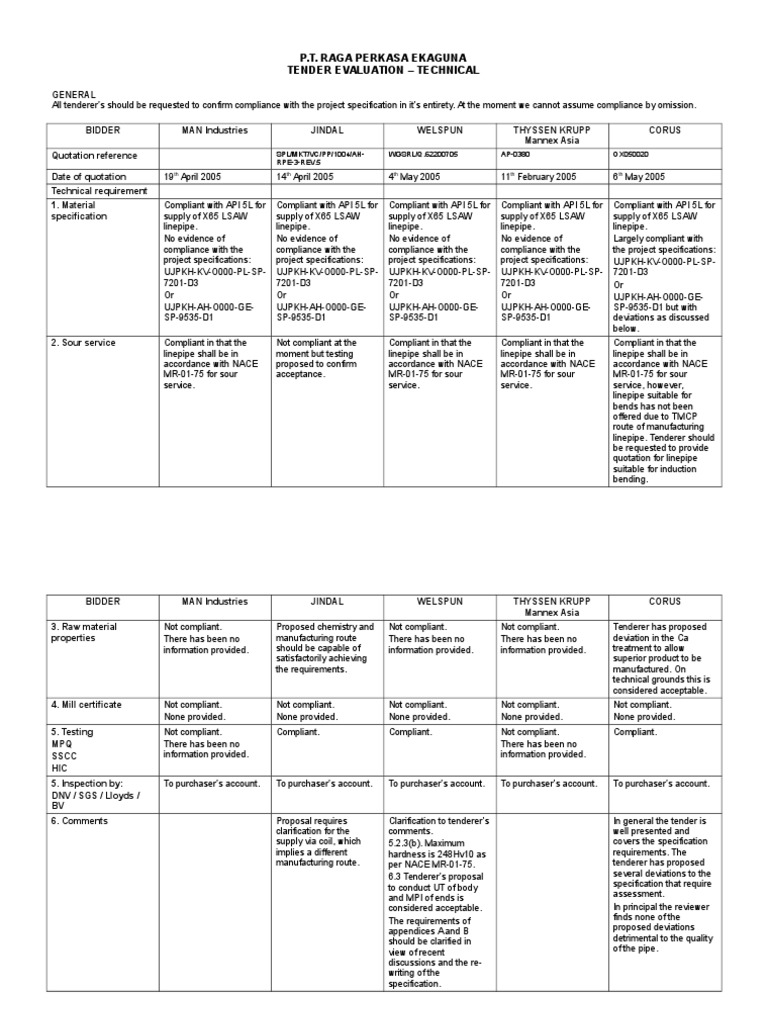 P.T. Raga Perkasa Ekaguna Tender Evaluation - Technical: General | PDF ...