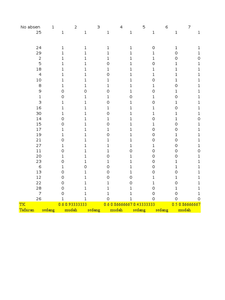 TK 0.6 0.93333333 0.6 0.86666667 0.43333333 0.5 0.86666667 Tafsiran ...