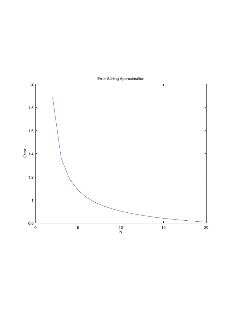 Stirlings Approximation Error PDF | PDF