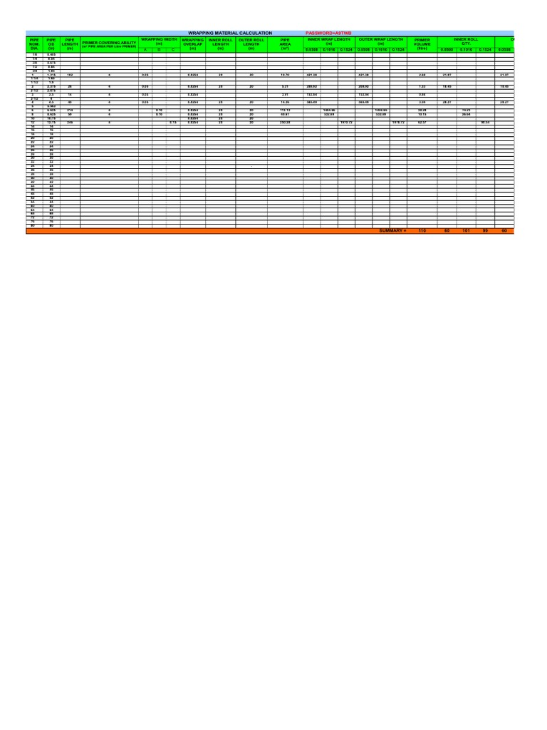 Wrapping Material Calculation | PDF