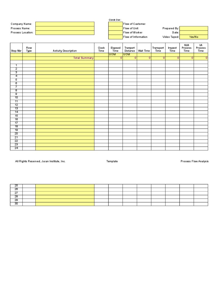 Process Flow Analysis Pdf Computers