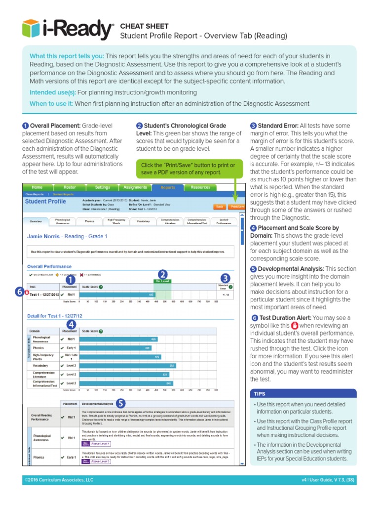 Iready-Cheat-Sheet-Student-Profile-Report-Overview-Tab-Reading v4 | PDF ...