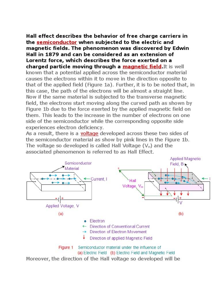 Hall Effect Describes The Behavior of Free Charge Carriers in The ...