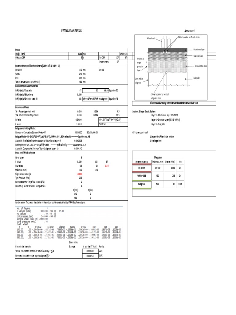 Analysis of Fatigue and Rutting in a Flexible Pavement Structure Using ...