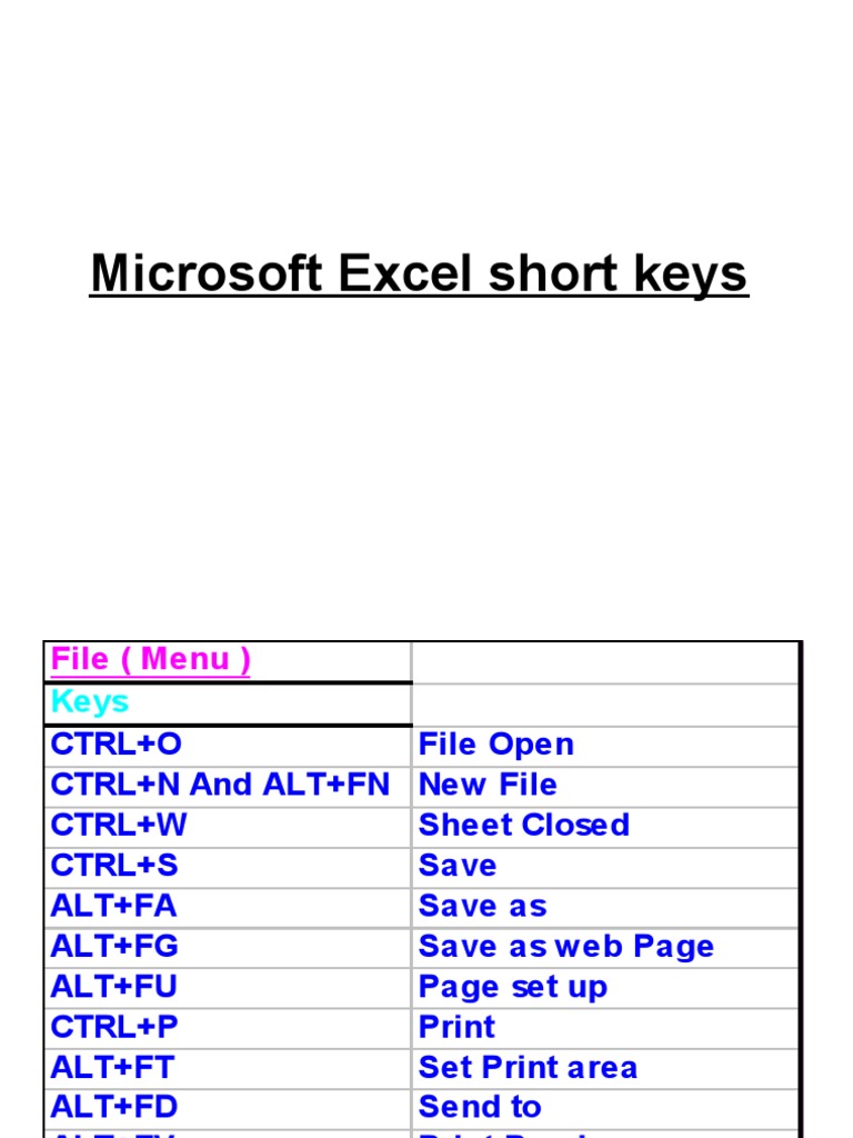 Microsoft Excel Short Keys | PDF | Computing Platforms | Microsoft Excel