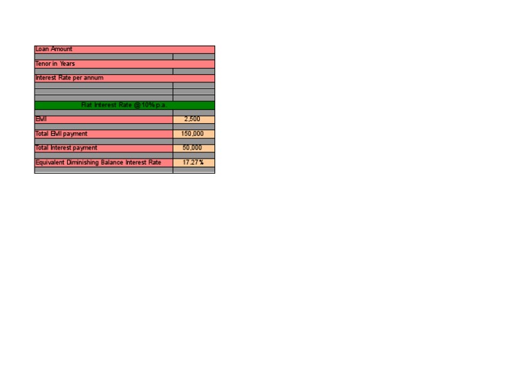 Loan Amount Tenor in Years Interest Rate Per Annum | PDF