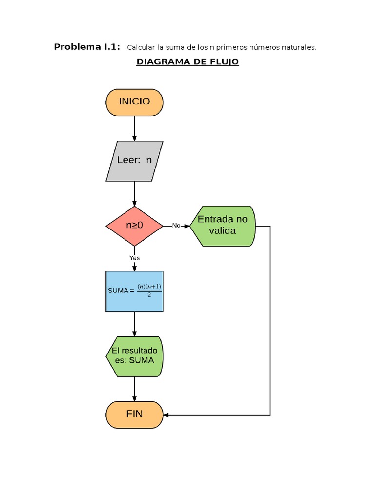 Diagramas de Flujo | PDF | Celsius | Geometría triangular
