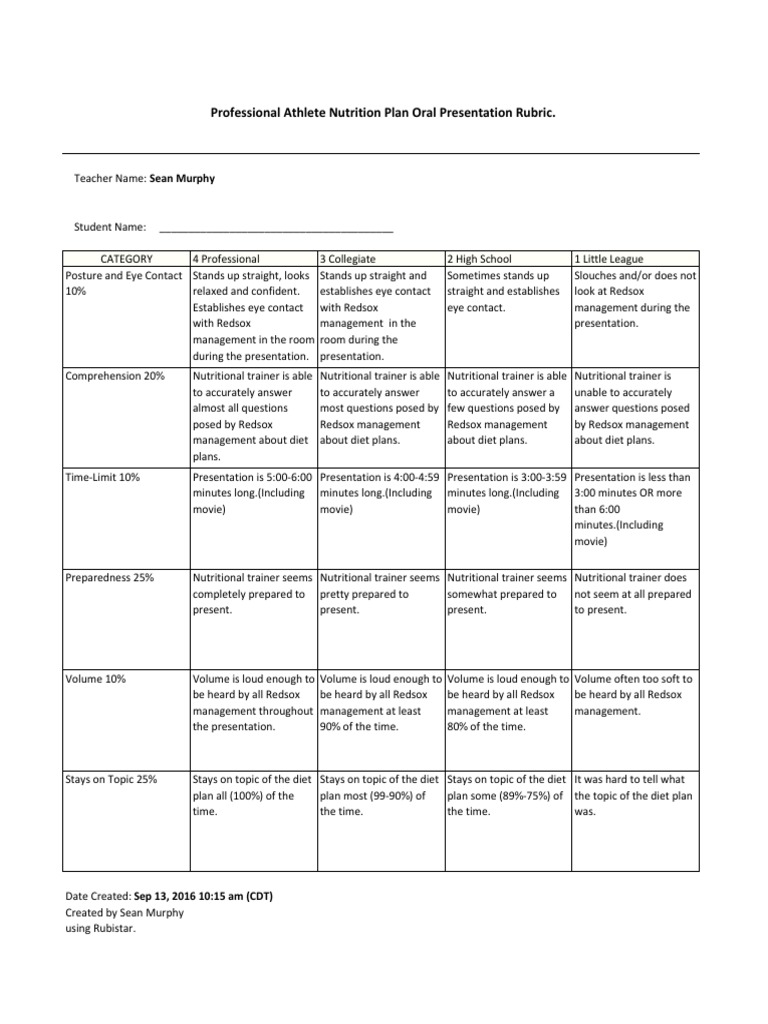 Seans Nutritional Plan Presentation Rubric | PDF | Self-Improvement