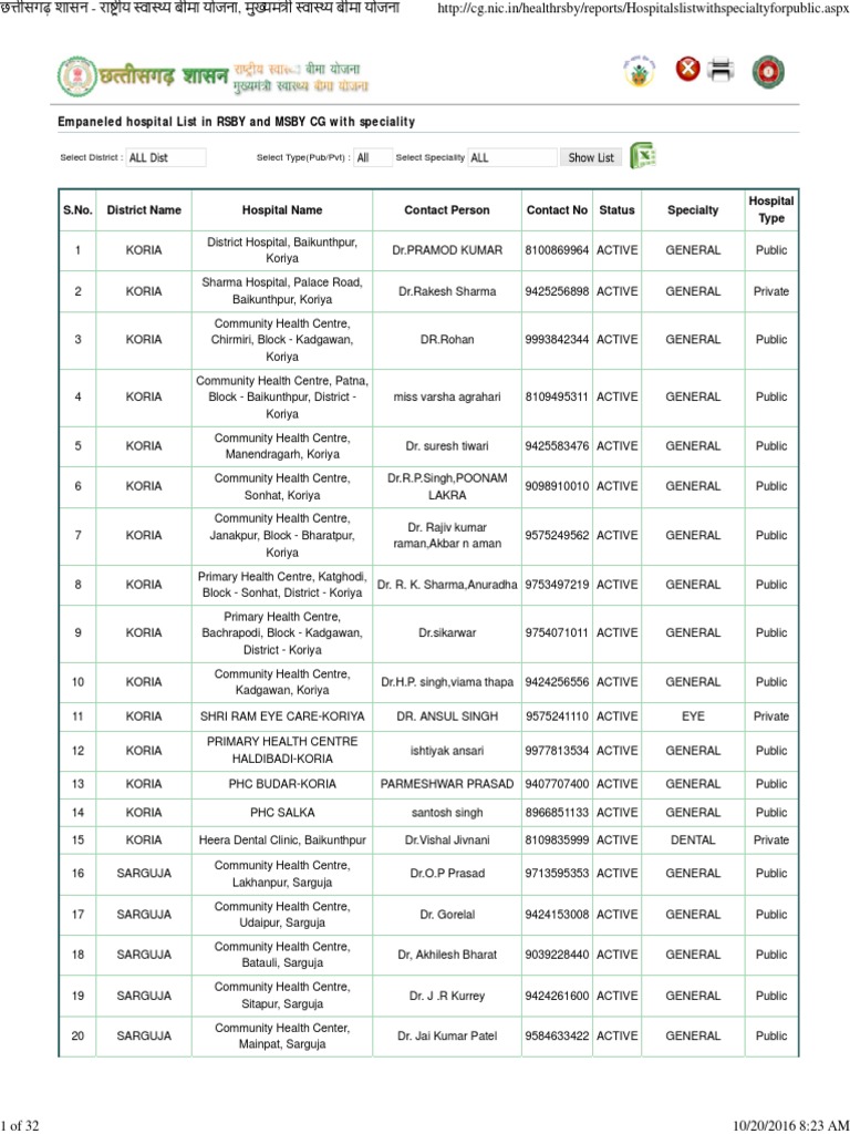 Doctor List | PDF | Medicine | Health Care