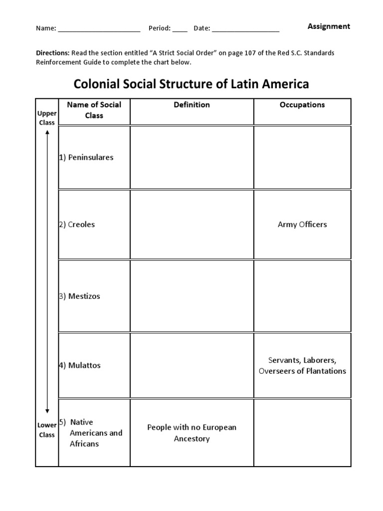 Latin America Social Structure 13-14 | PDF