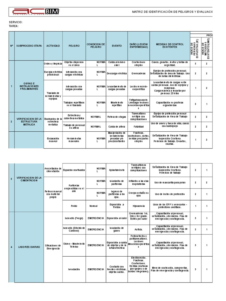 Modelo Iper | PDF | Especialidades Medicas | Medicina