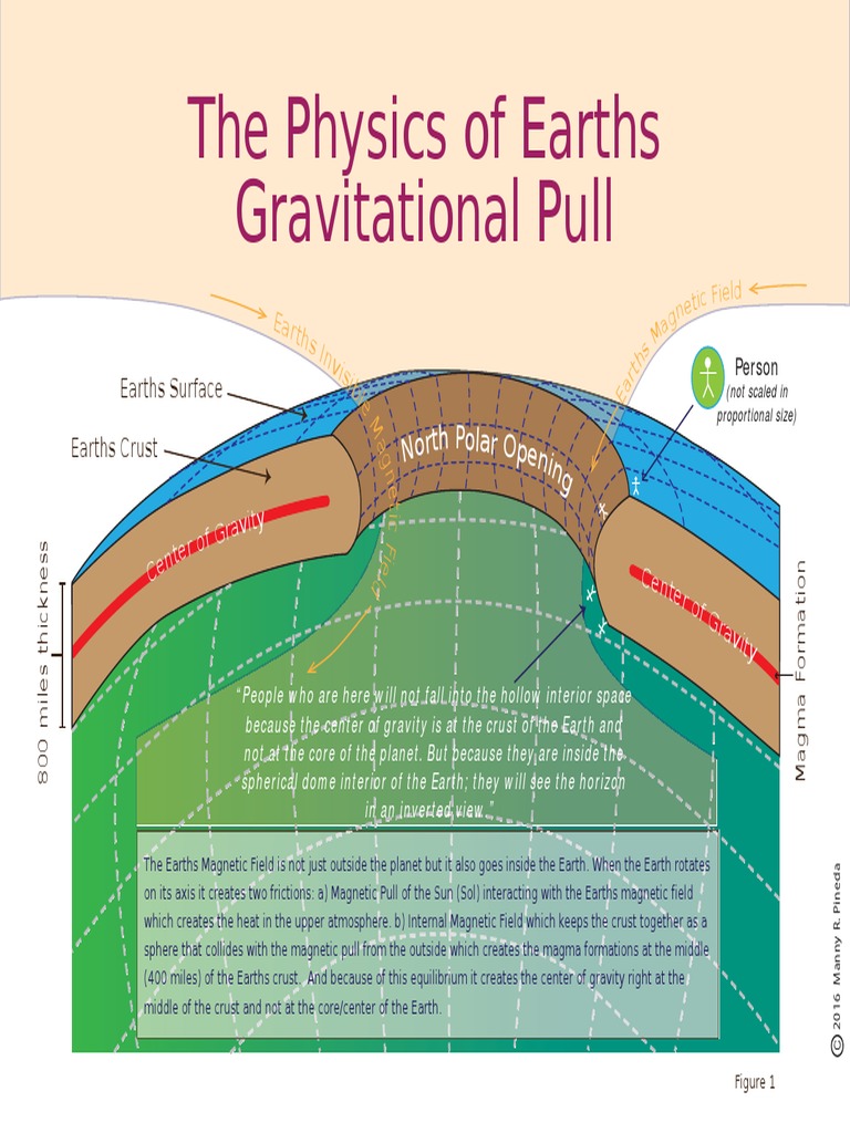 Earths Physics | PDF