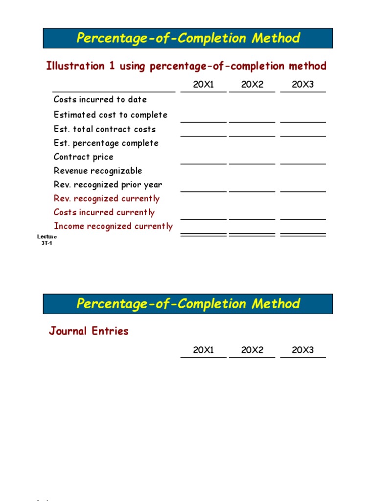 Percentage-of-Completion Method Percentage-of-Completion Method | PDF