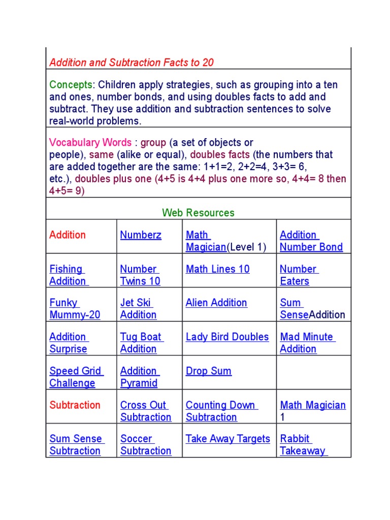 Addition and Subtraction Facts To 20 | PDF