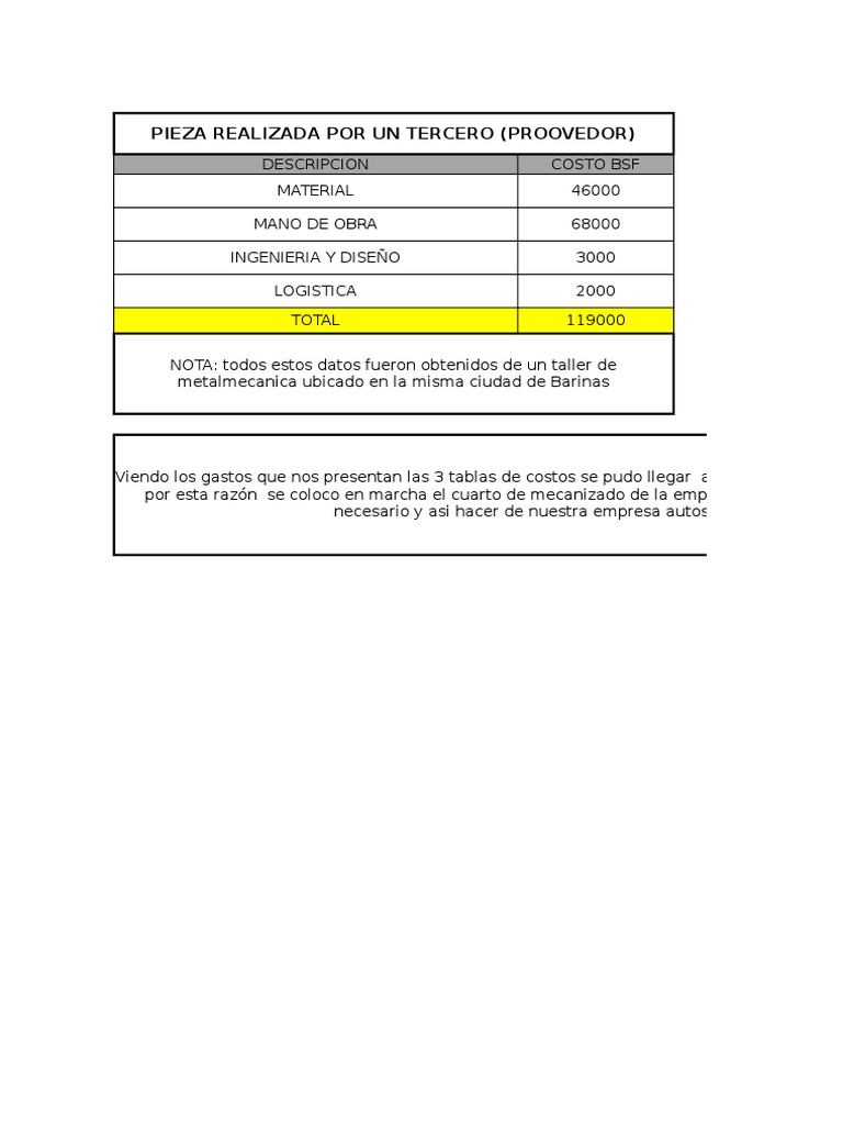 Tabla de Erogaciones | PDF | Mecanizado | Perforar