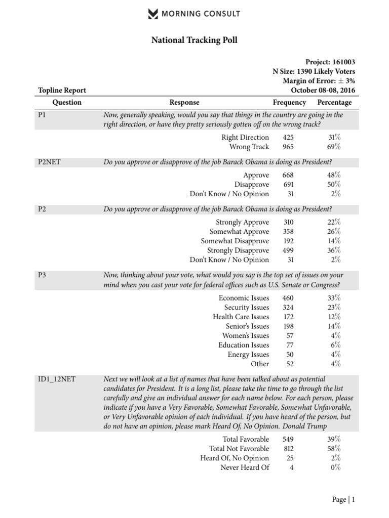 National Tracking Poll | PDF | United States Presidential Election ...