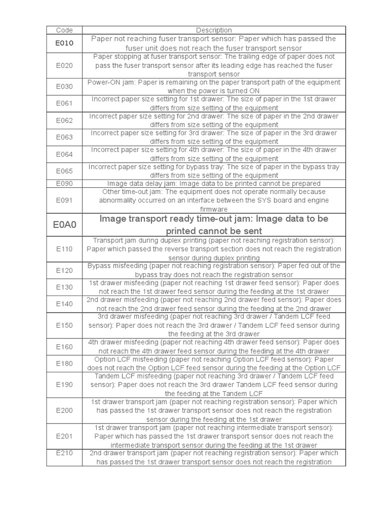 Paper Jam Codes | PDF | Media Technology | Electronics