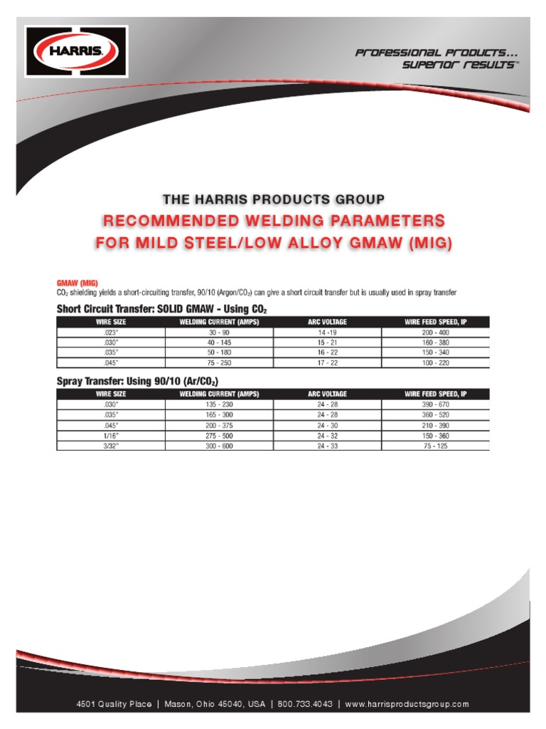 Recommended Welding Parameters For Mild Steel/Low Alloy Gmaw (Mig) | PDF
