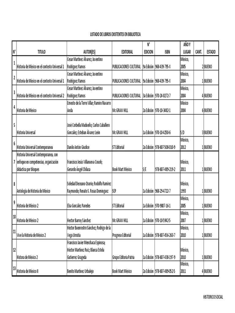 Listado de Libros en Biblioteca | México