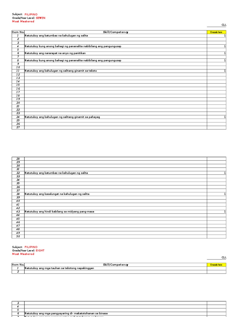 Filipino Grade 7 10 Most and Least Learned 2016 2017 | PDF
