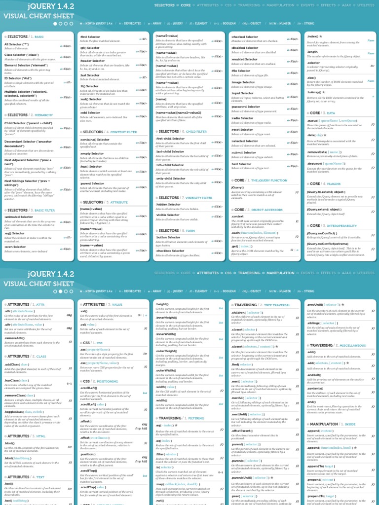 Jquery Visual Cheat Sheet 142 Pdf J Query Cascading Style Sheets