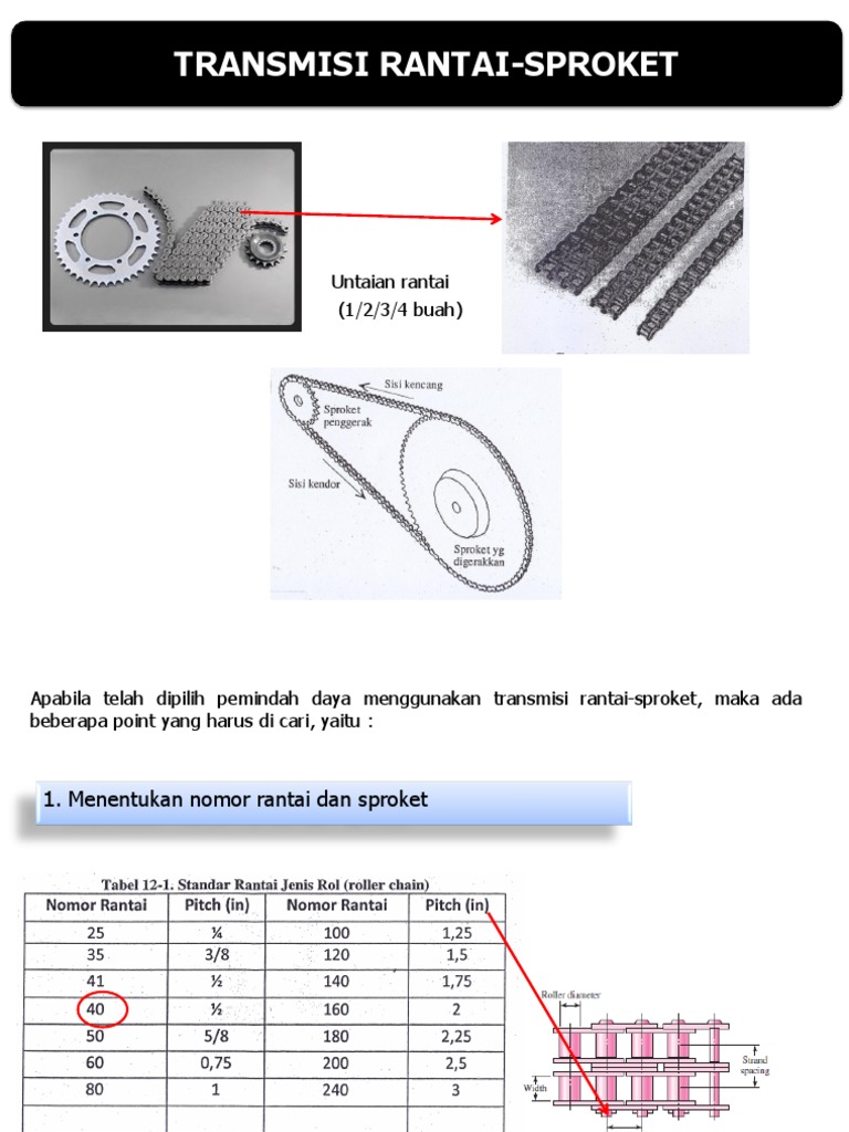 Rantai Sproket | PDF
