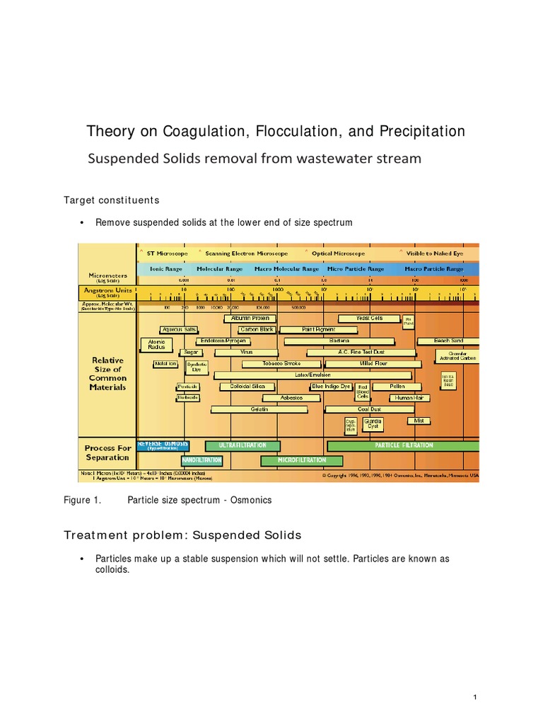Theory On Coagulation, Flocculation and Precipitation, Chemistry For ...