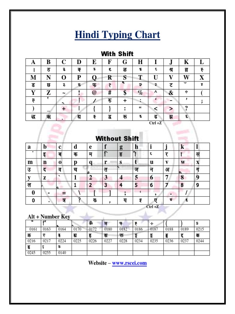 Hindi Typing Chart | PDF