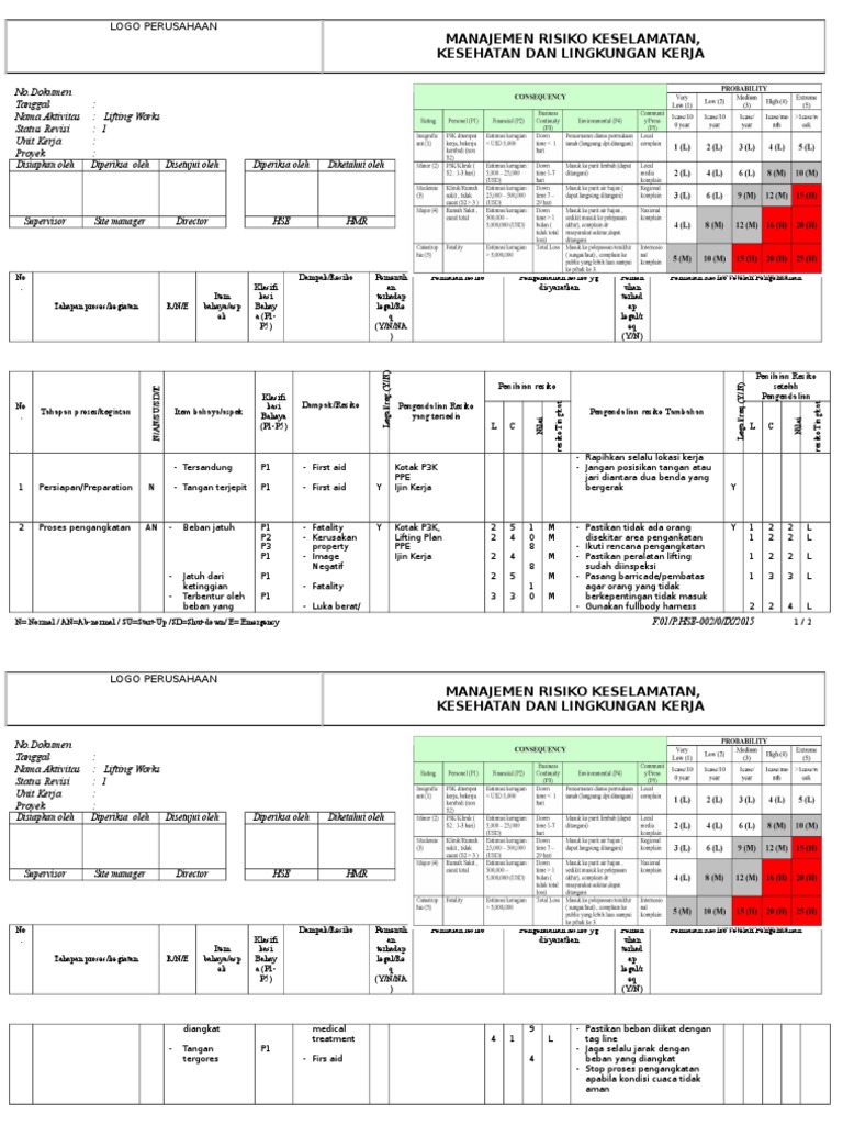 HIRADC - Lifting Works | PDF