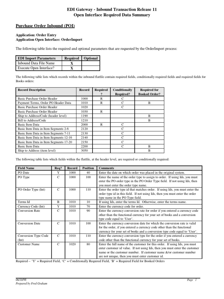 EDI Gateway - Inbound Transaction Release 11 Open Interface Required Data Summary Purchase Order ...