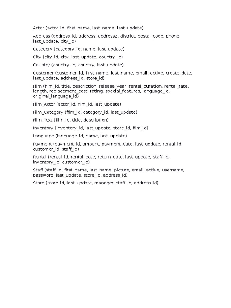 Sakila (Modelo Relacional y Consultas Mysql) | PDF | Databases | Data ...