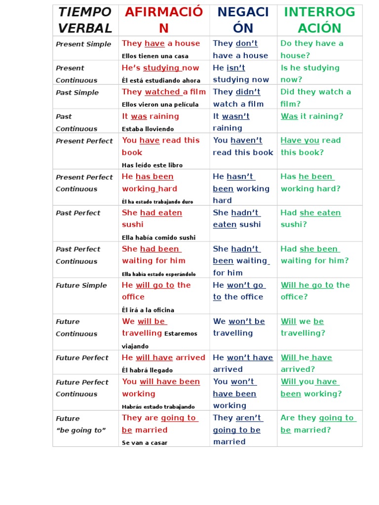 Present Simple: Ellos Tienen Una Casa | PDF