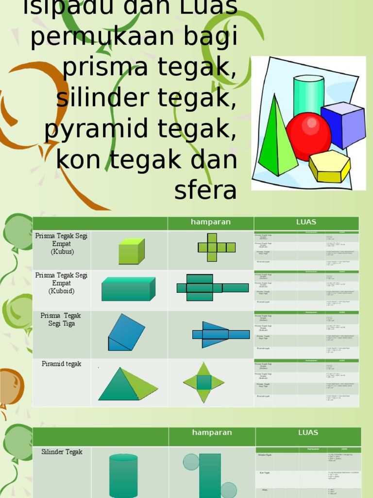 Isipadu Dan Luas Permukaan Bagi Prisma Tegak | PDF