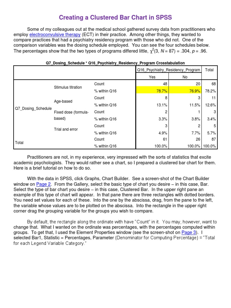 Bar-Chart Clustered SPSS | PDF