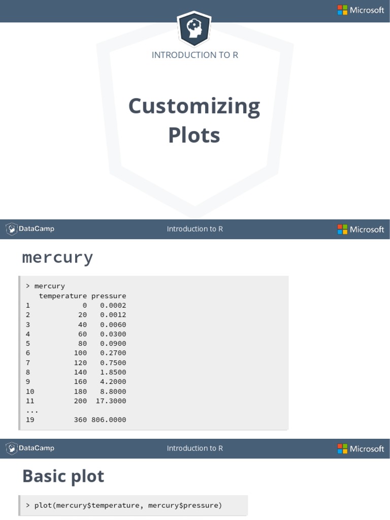 Customizing Your Plots | PDF