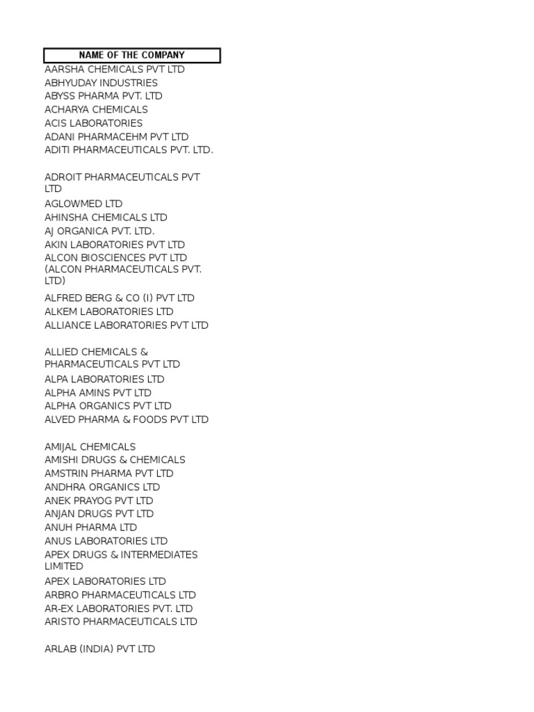 Pharma Database 1 | Download Free PDF | Pharmaceutical Industry | Therapy