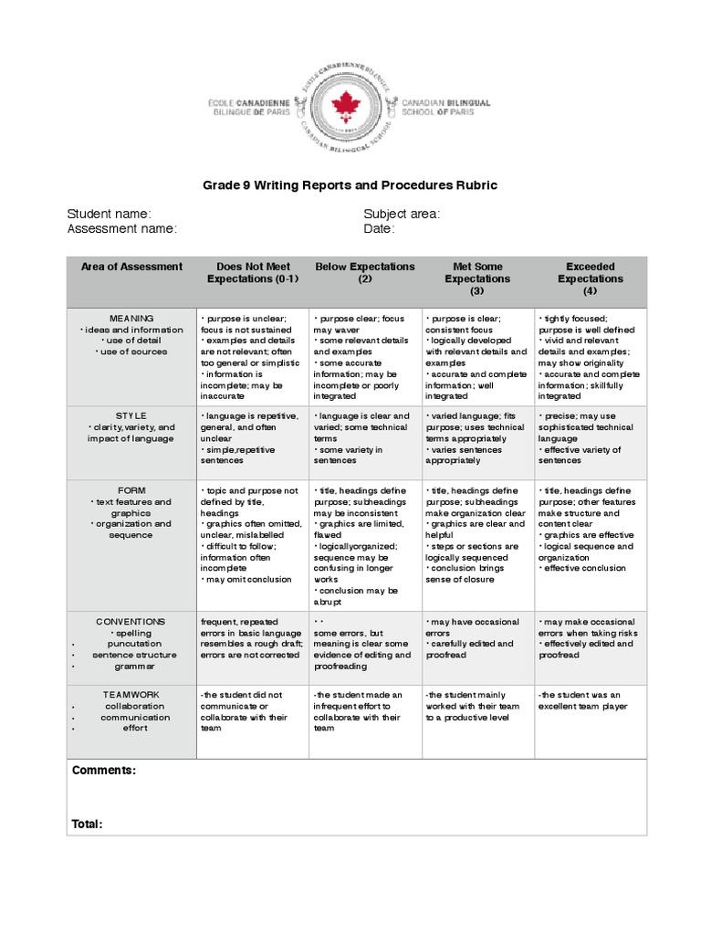GR 9 Reports Rubric Team | PDF | Rubric (Academic) | Proofreading