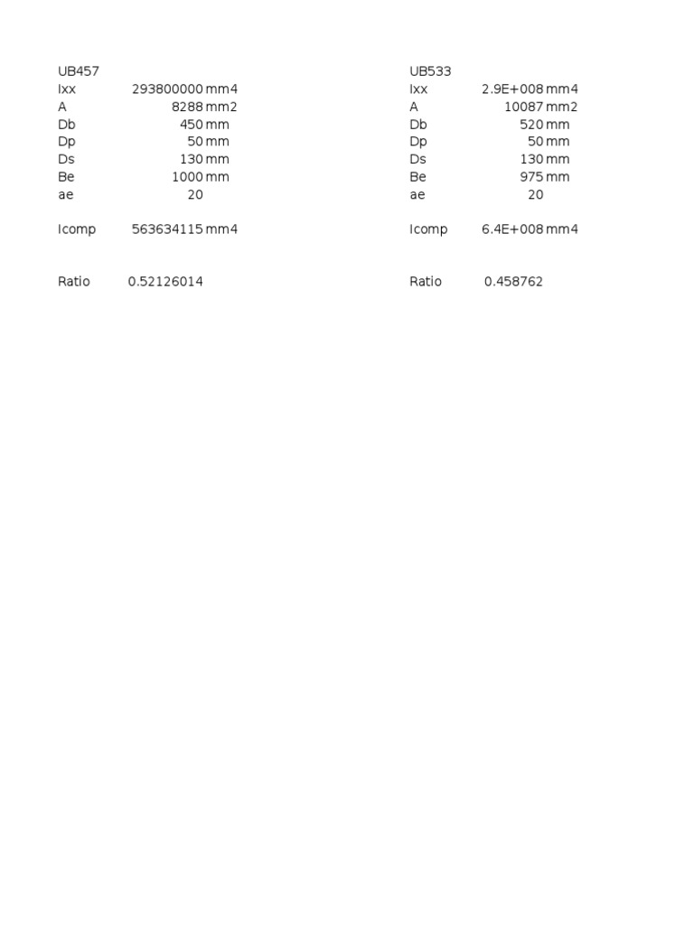 Composite Stiffness | PDF | Home & Garden