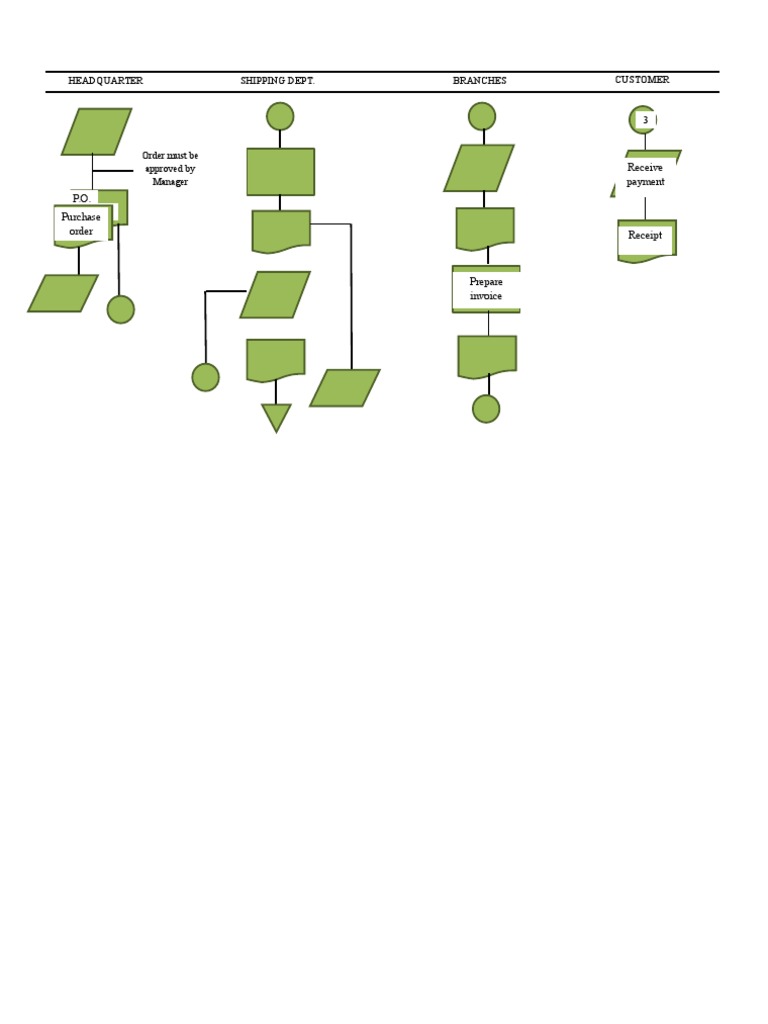 Flowchart Inventory Cycle | PDF