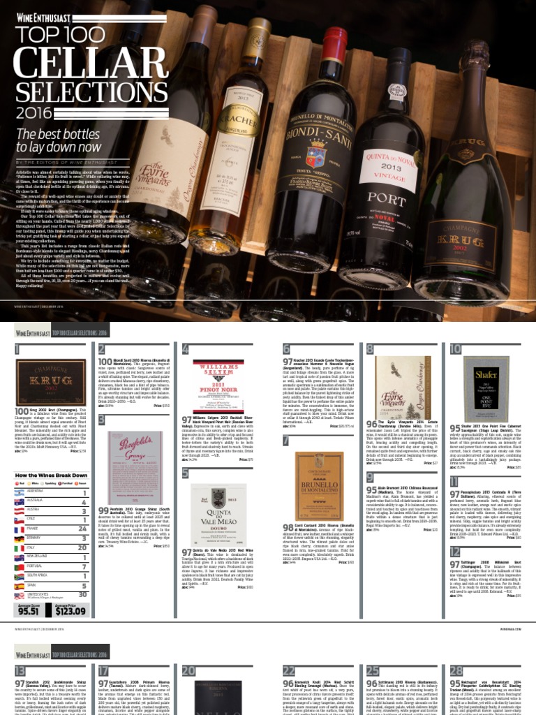 Wine Enthusiast Top 100 Cellar Selections 2016 Wines | PDF | Wine | Phenolic Content In Wine