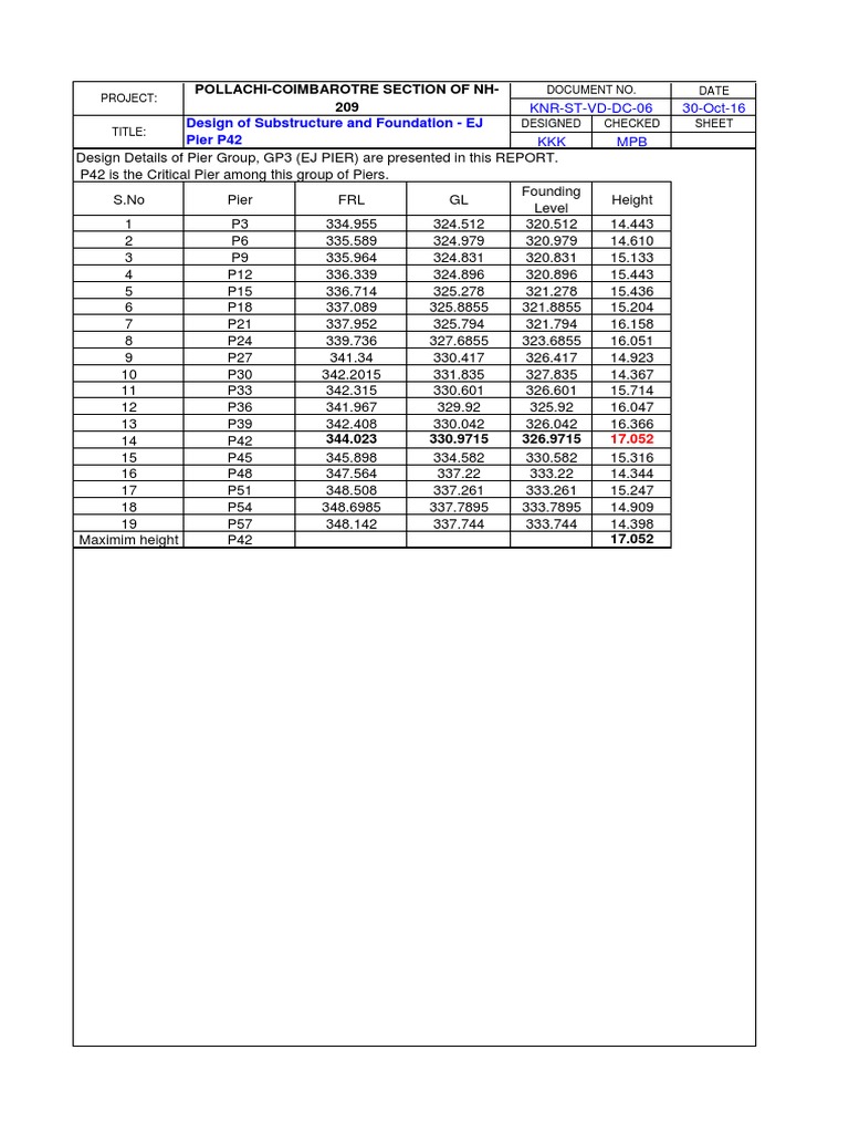 Design of Substructure and Foundation - EJ Pier P42: Pollachi ...