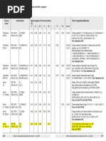 Bohler Colour Chart | PDF | Art Materials | Classification Of Minerals