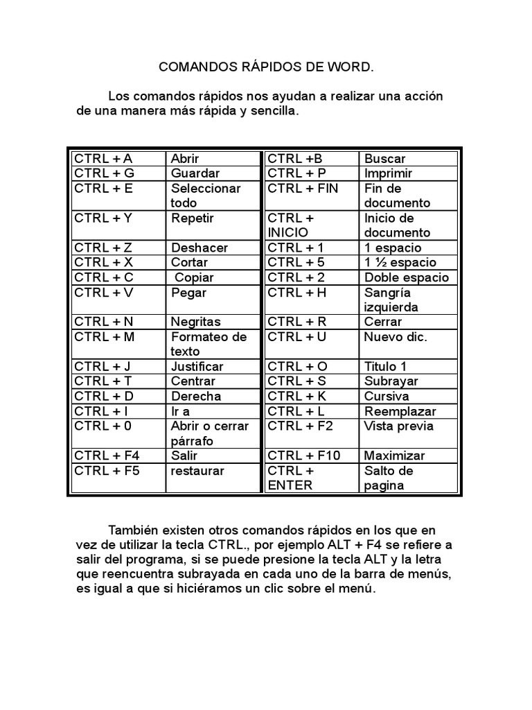 Comandos Rapidos de Word PDF | PDF