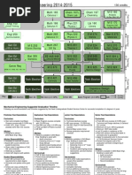 UIUC Mechanical Engineering Flowchart | PDF | Students | Science And ...