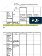 QUT Grading Conversion Guide | PDF