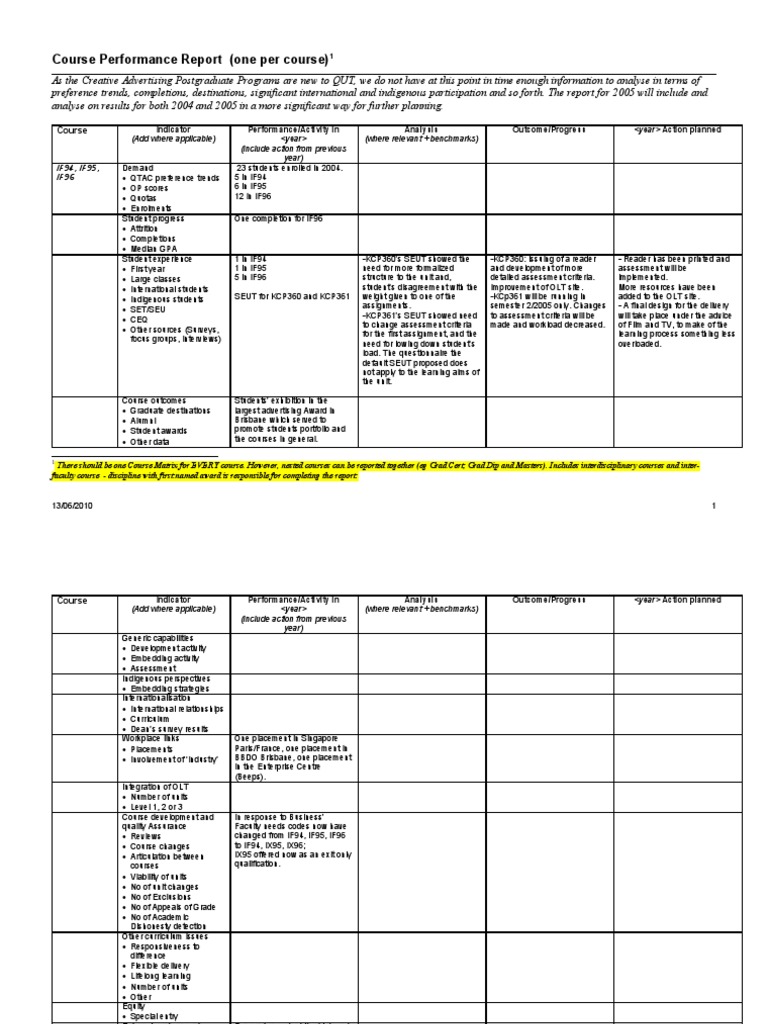 CIF Course Perf Report Template 2004 - Sandra | PDF | Postgraduate Education | Change