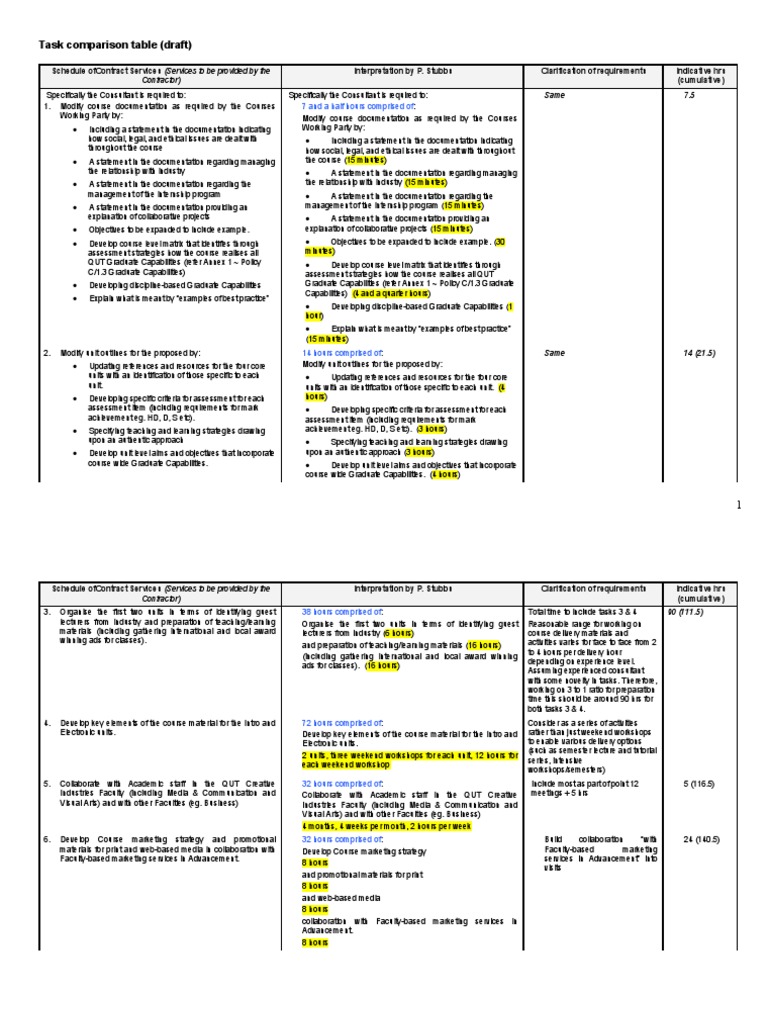 Services Schedule Clarification 270103 | PDF | Librarian | Behavior ...