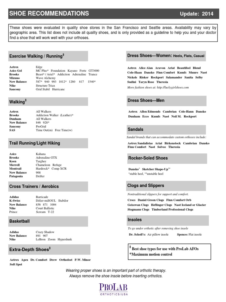 2014 Shoe Recommendations | PDF