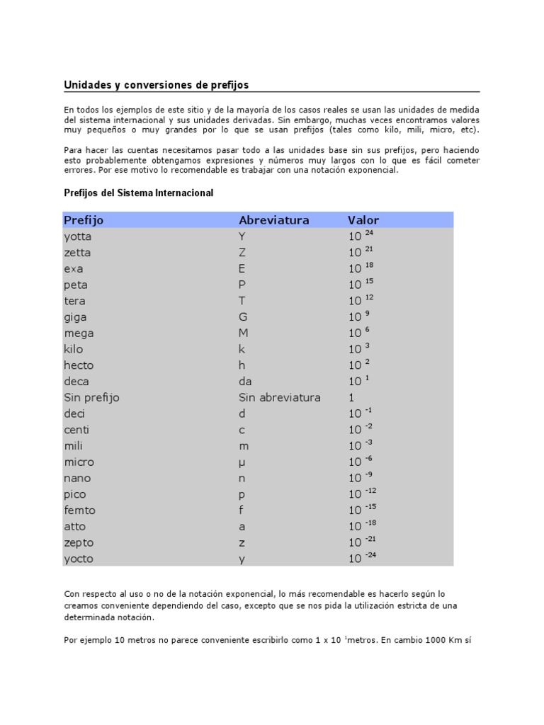 Unidades y Conversiones de Prefijos | Cifras significativas | Resta