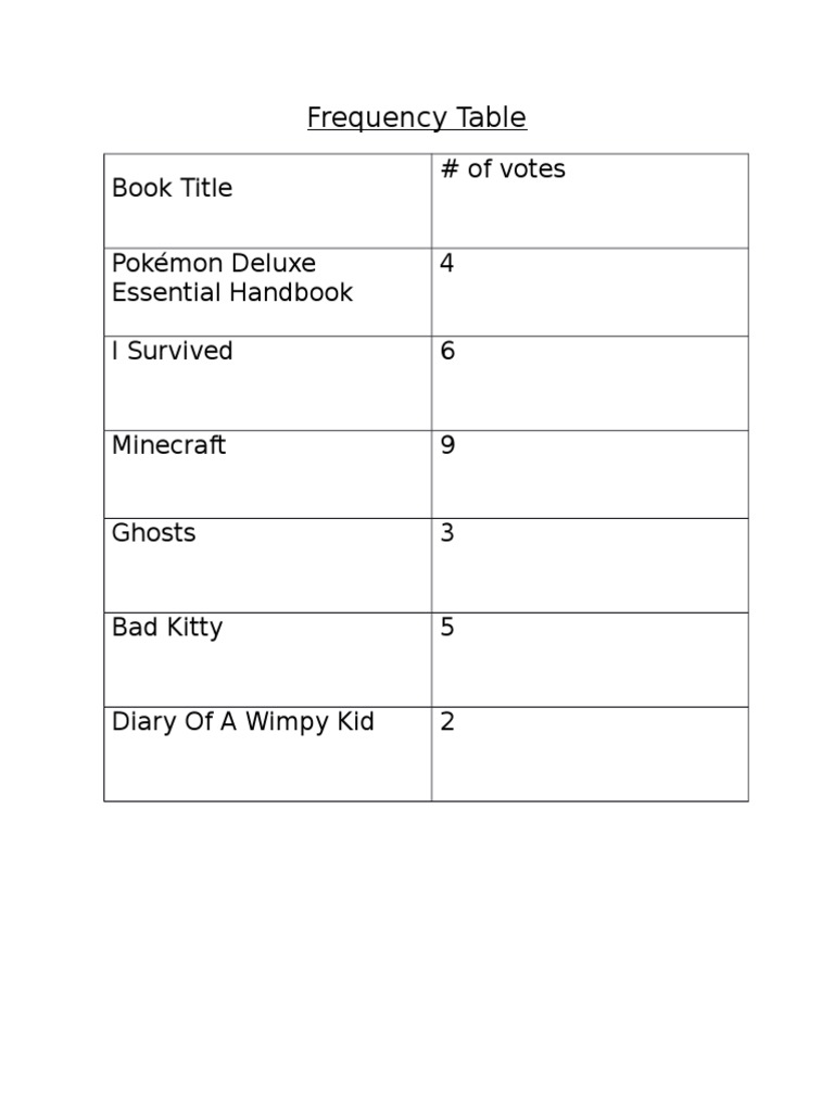 Kids' Book Popularity Rankings | PDF